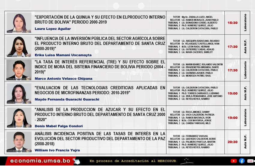DEFENSAS DE TESIS DE GRADO PRESENCIAL (3RA FECHA 2022) - Lunes 5 de ...