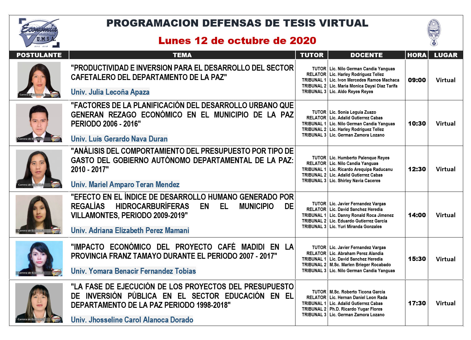 DEFENSA DE TESIS DE GRADO VIRTUAL (2da Fecha) - CARRERA ECONOMÍA ...